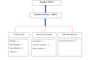 Administrative Setup Nenmeni