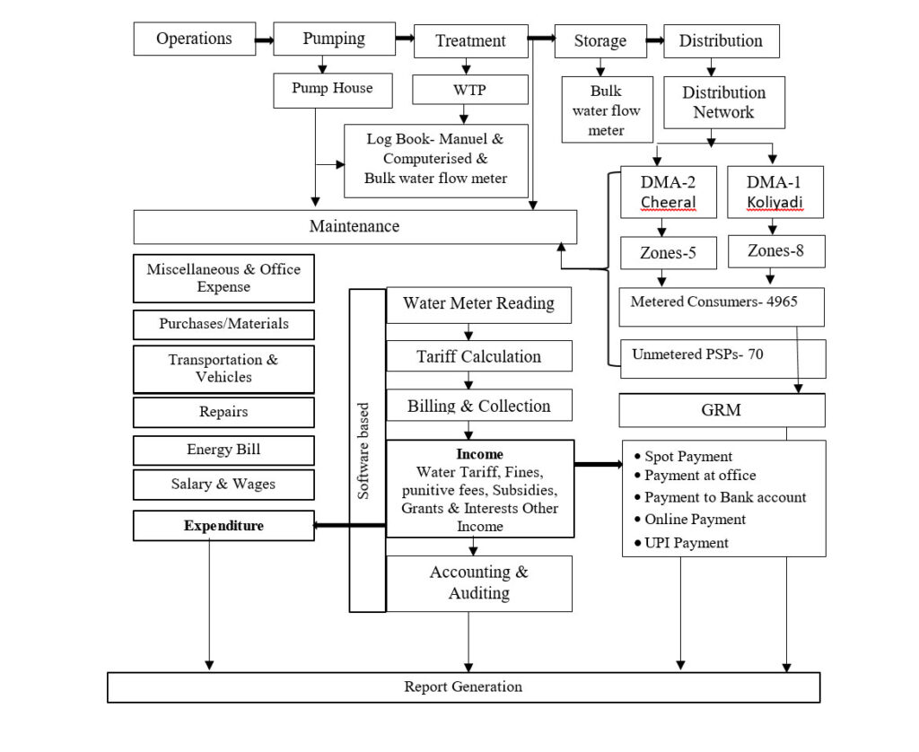 Management Information System (MIS) – Nenmeni